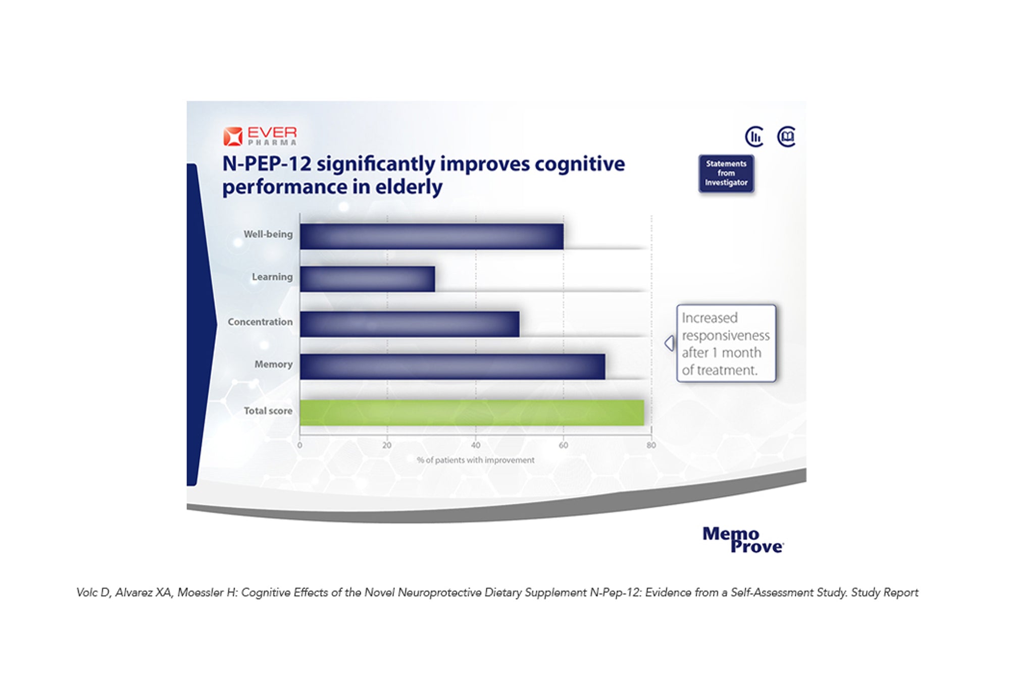 MemoProve © - The revolutionary memory enhancing supplement ...